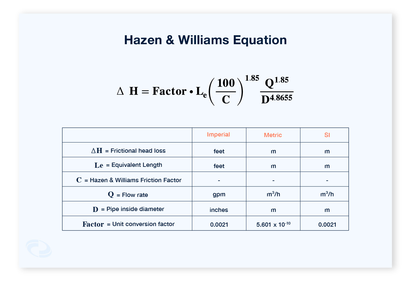 Common Pitfalls of Large-Diameter Hydraulic Piping System Design ...